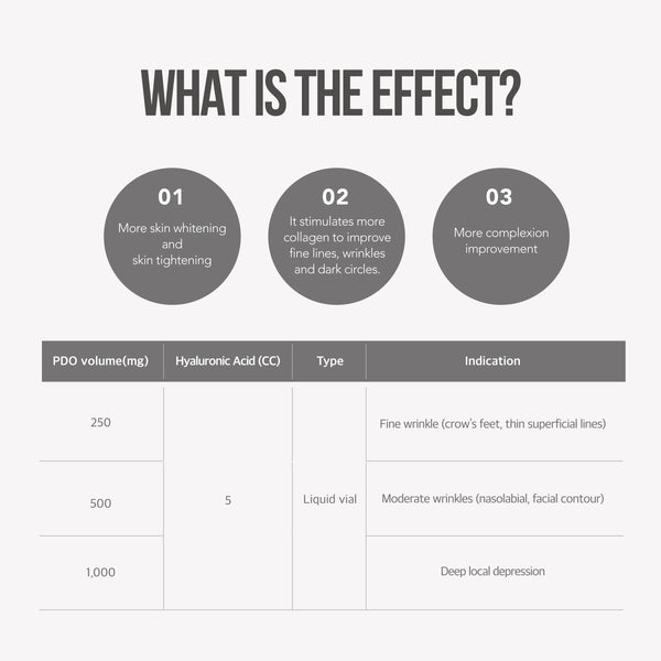 CAV PCL(Polycaprolactone) skin booster 10ml/vial – hsimarketplace