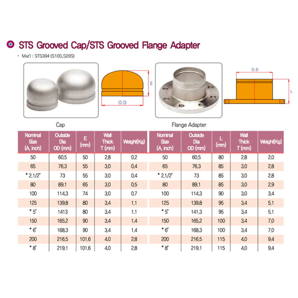 Staninlees Steel, Pipe Fitting, Grooved Flange Adaptor – hsimarketplace